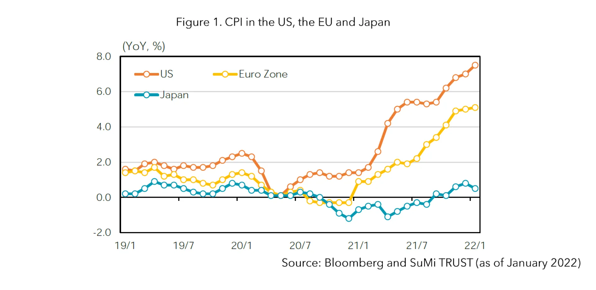 The Effect of Global Inflation in Japan | SuMi Trust Asset Management